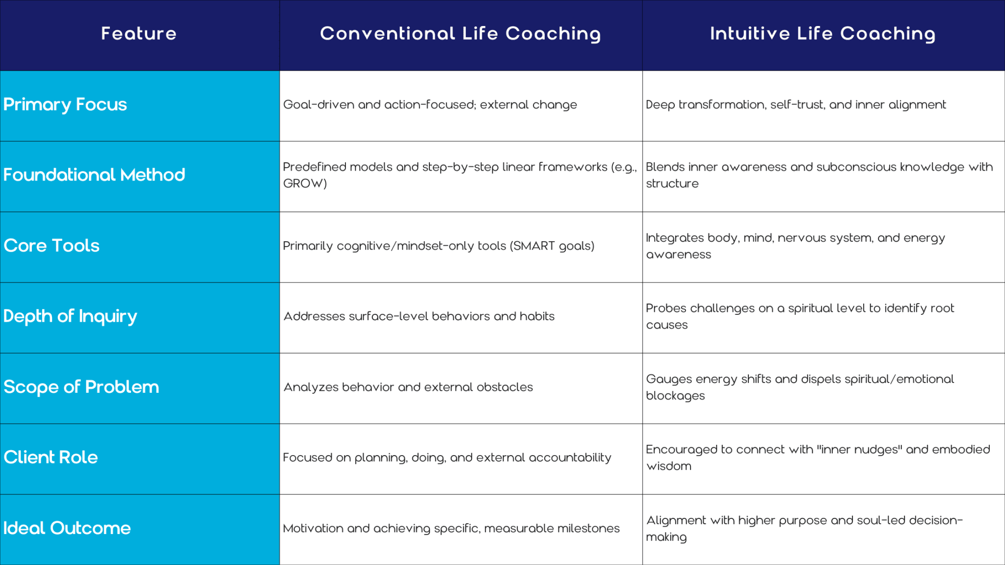 Intuitive Life Coaching: The New Industry Standard – Intuitive Life ...